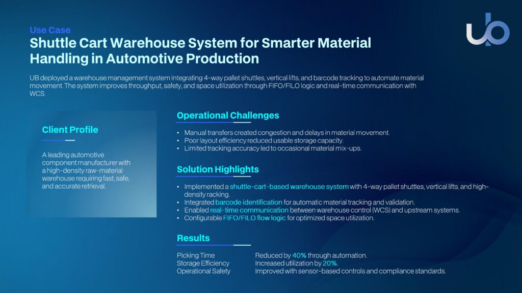 Shuttle Cart Warehouse System for Smarter Material Handling in ...